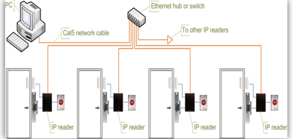Sara Security Solutions