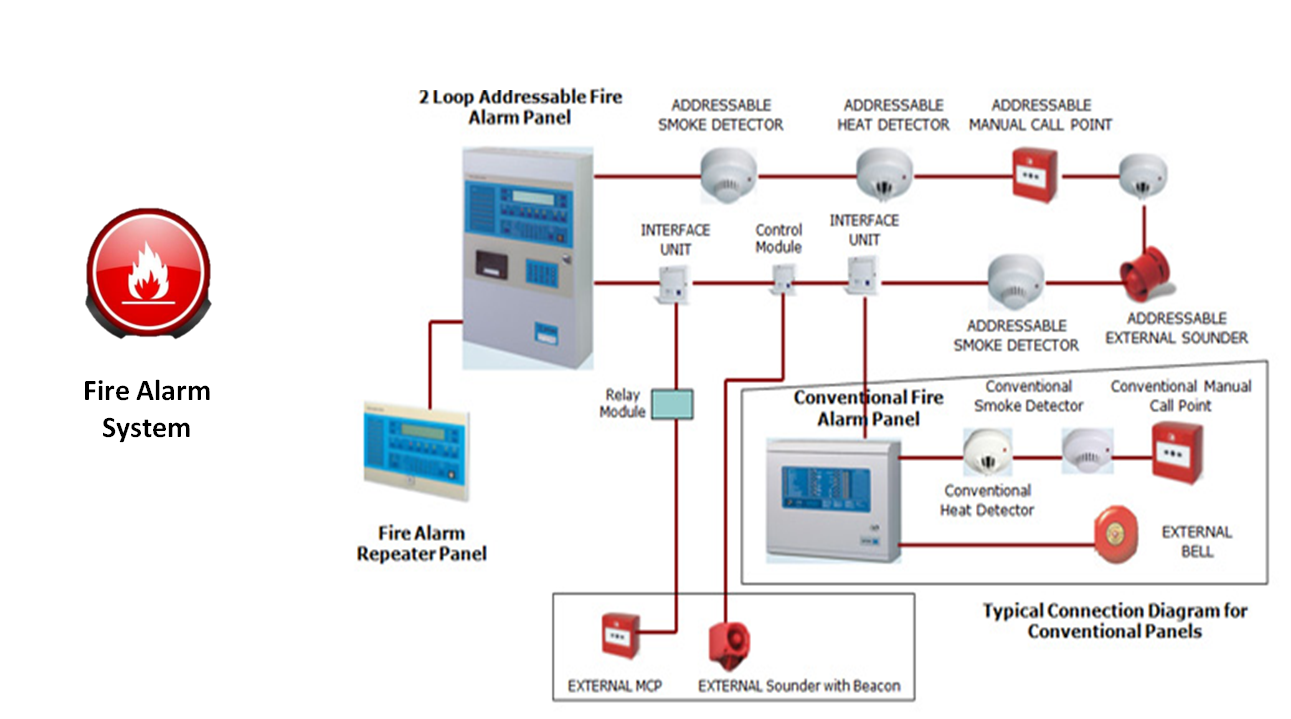 Sara Security Solutions