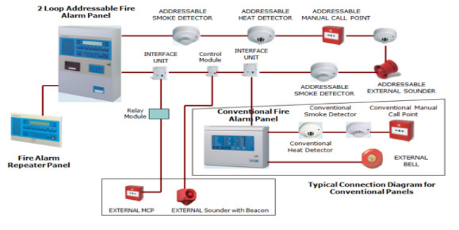 Sara Security Solutions