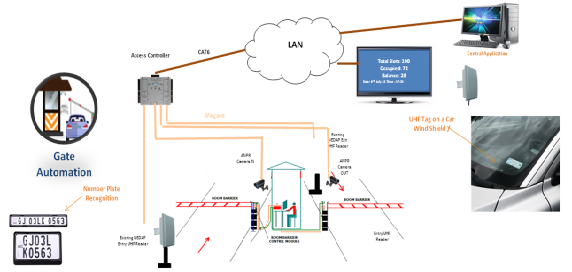 Sara Security Solutions